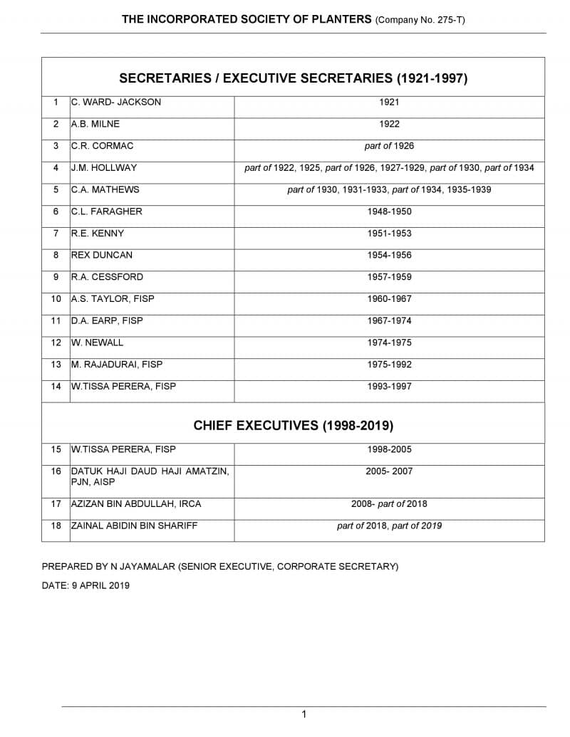 Secretariat – Incorporated Society of Planters